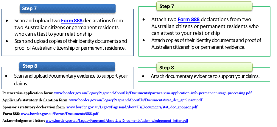 How I applied for 801 Visa For Australia