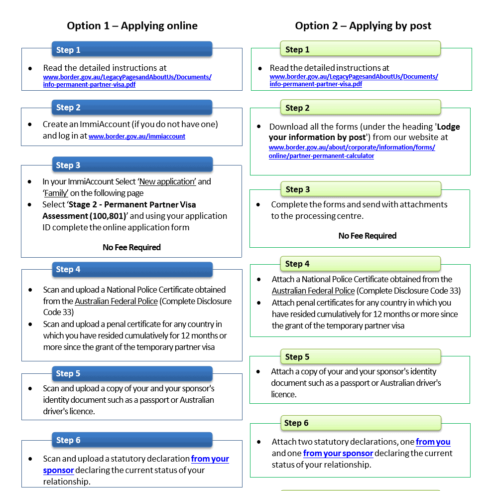 How I applied for 801 Visa For Australia